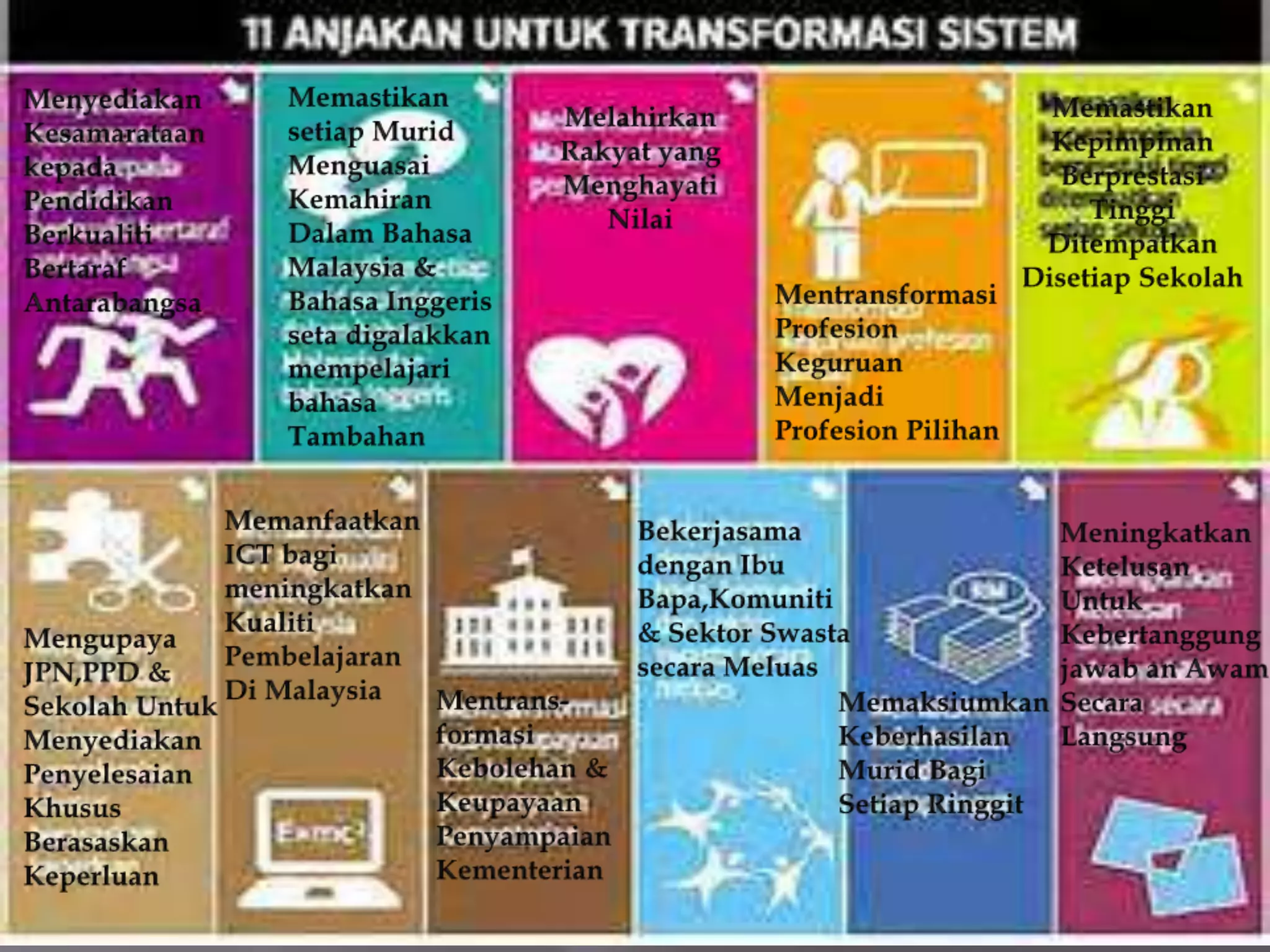 Presentation pppm ipgktaa 2014 | PPTX