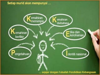 Presentation pppm ipgktaa 2014 | PPTX