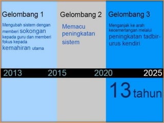 Presentation pppm ipgktaa 2014 | PPTX
