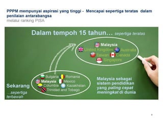Presentation pppm ipgktaa 2014 | PPTX