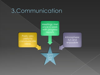 Presentation ppt comp1001! | PPTX | Computing | Technology & Computing