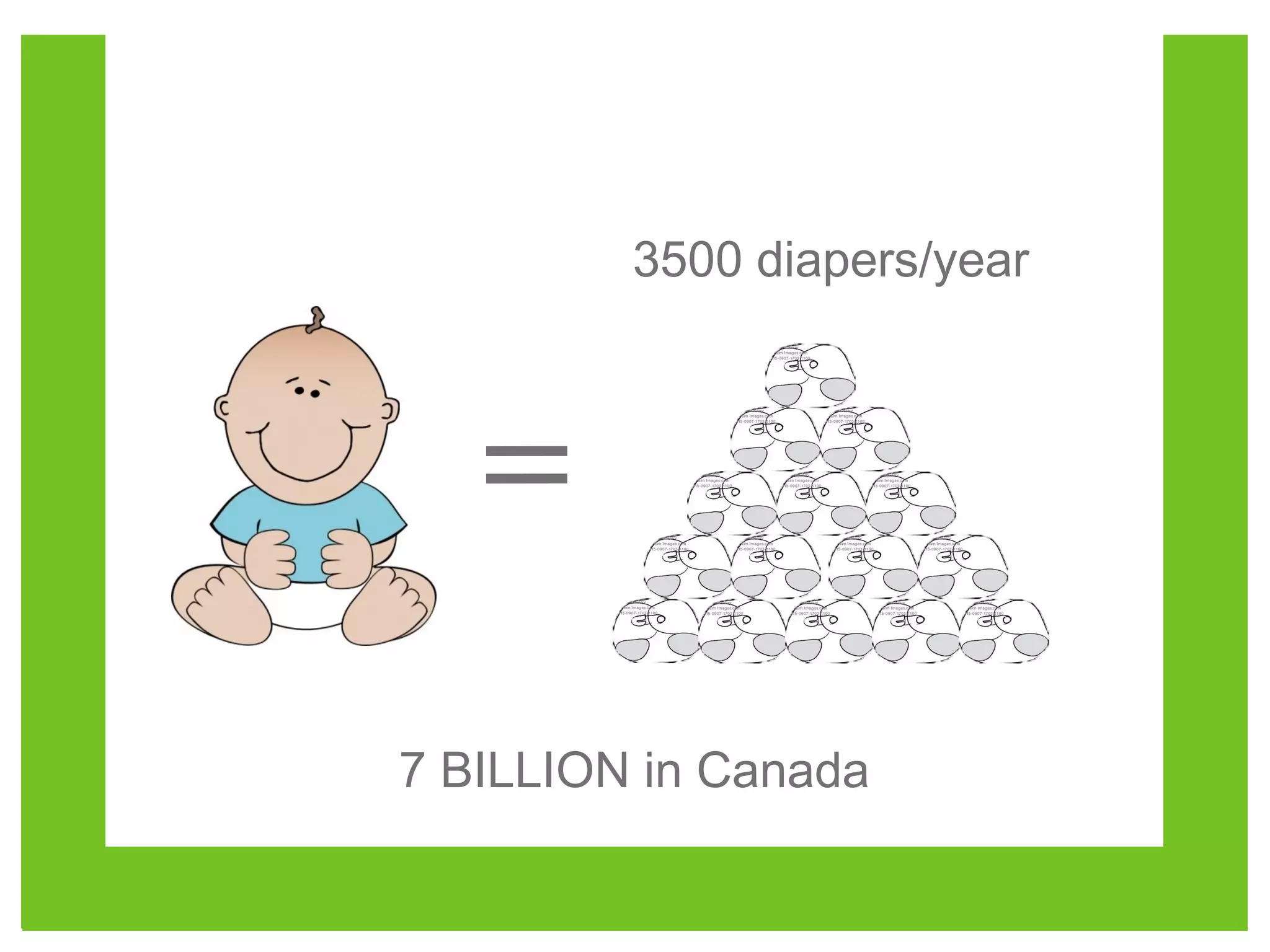 BioDiapers Presentation | PPT