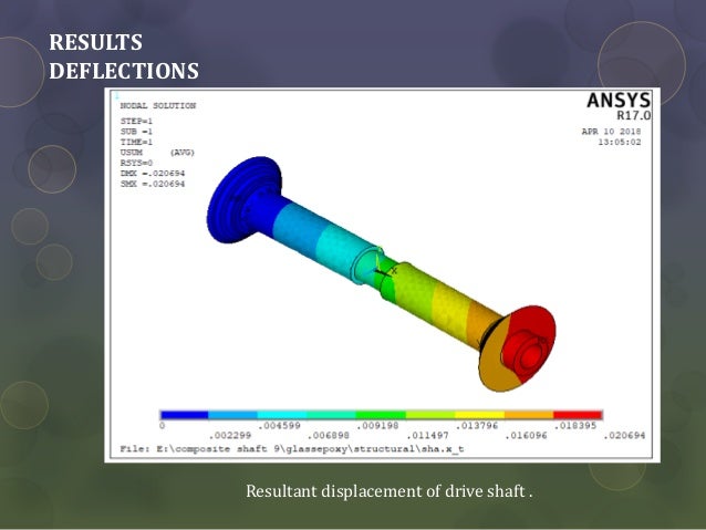 Design And Finite Element Analysis For Static And Dynamic Behavior Of