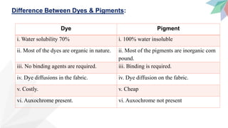 Presentation Comparative Study Between Reactive (Hot Brand) & Pigment ...
