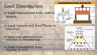 Building Foundation | PPTX