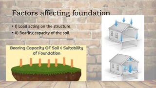 Building Foundation | PPTX