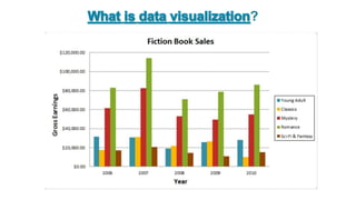 Presentation de la DATA visualisation.pptx