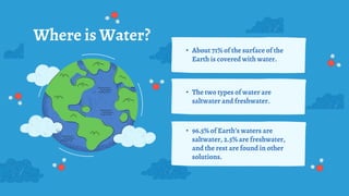 H2O QUEST , An integrated gameplay with educational content. | PPTX