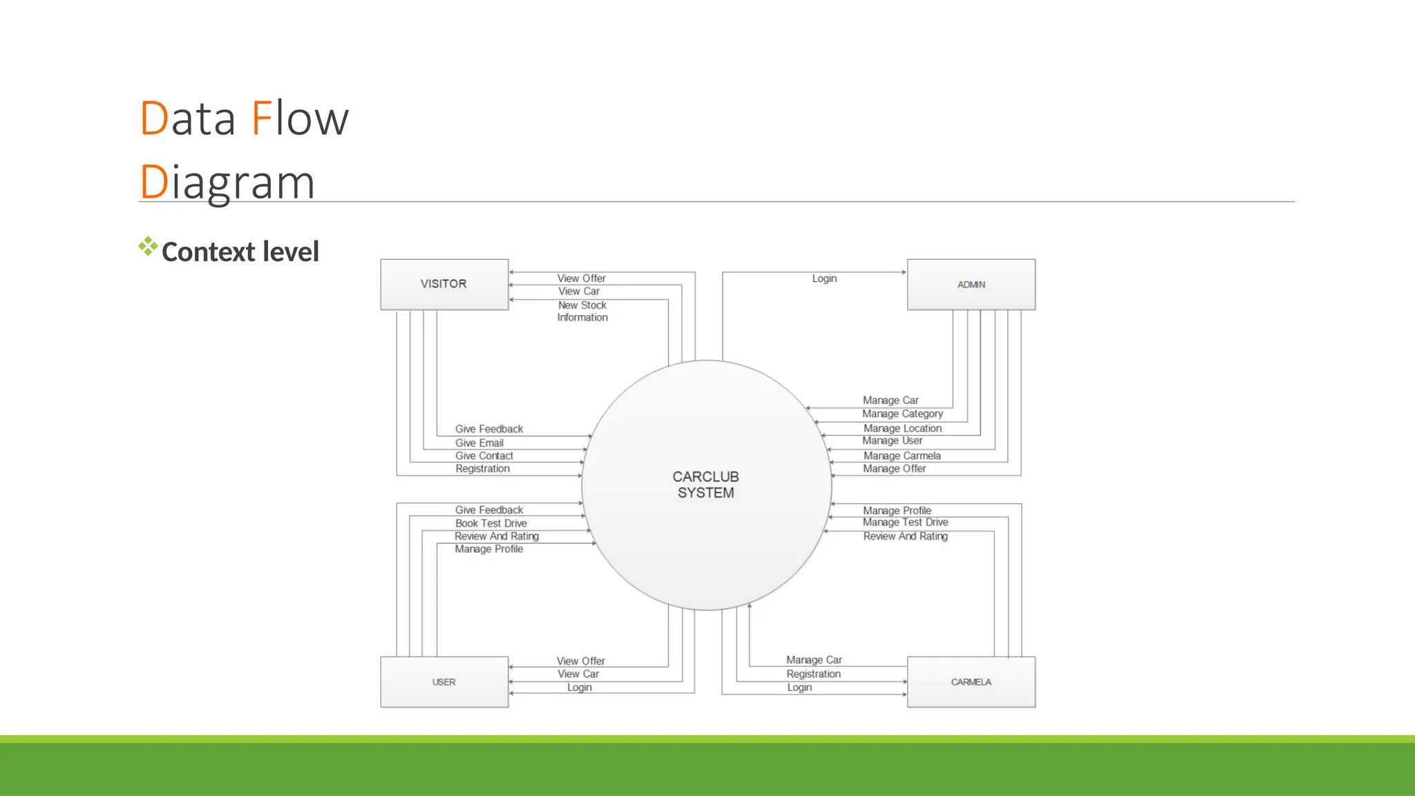 Car Rent System based on PHP,HTMl,CSS,JS and MySQL..pptx