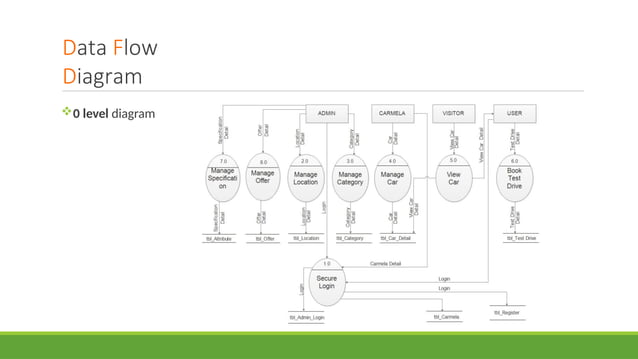 Car Rent System based on PHP,HTMl,CSS,JS and MySQL..pptx