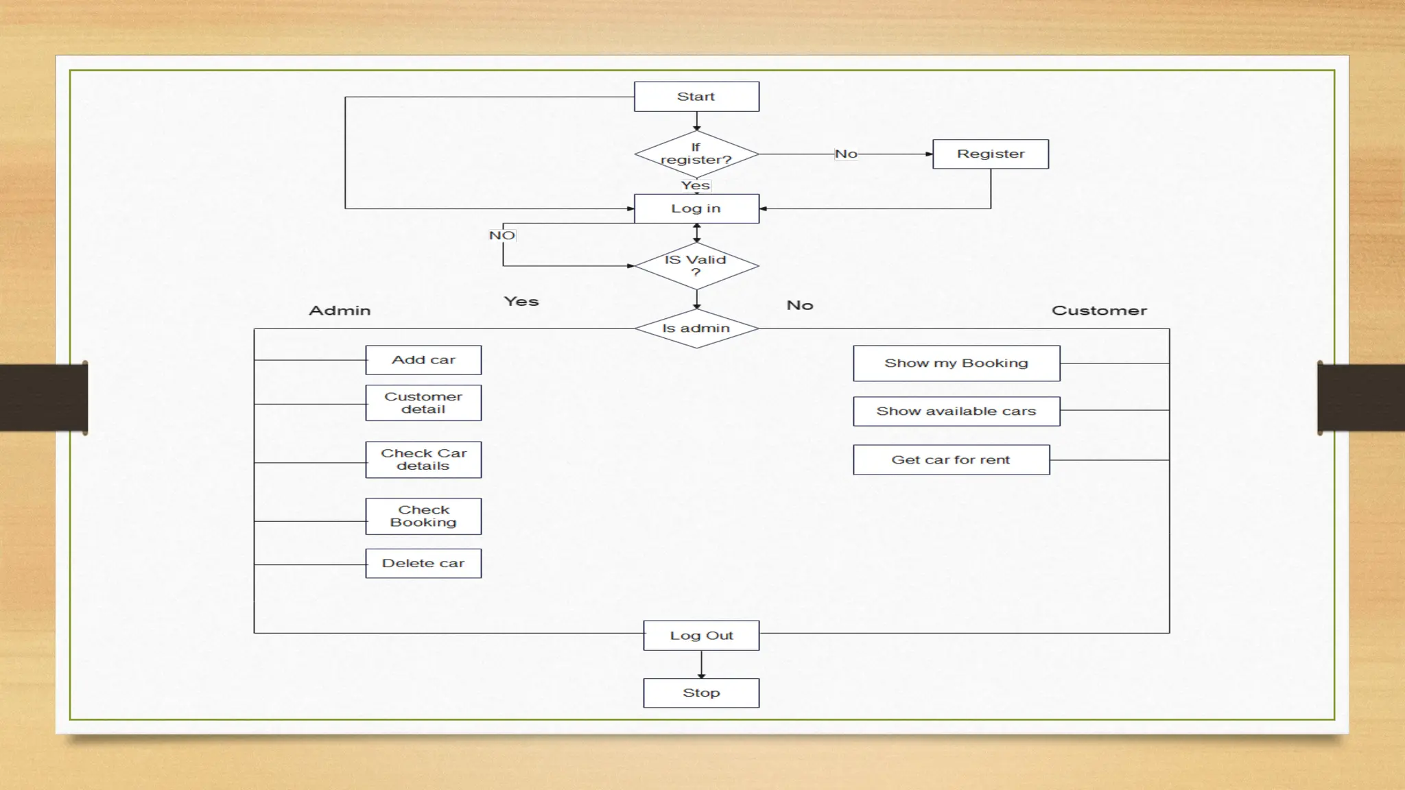 Online Car Rental System PHP and Mysql project | PPTX
