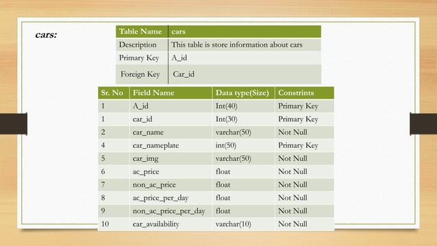 Online Car Rental System PHP and Mysql project | PPTX