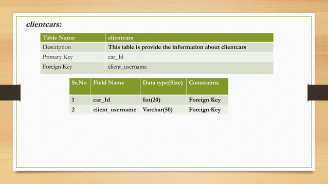 Online Car Rental System PHP and Mysql project | PPTX