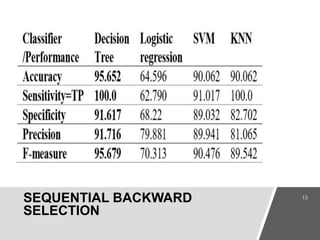 CLASSIFICATION OF CERVICAL CANCER DATASET | PPTX