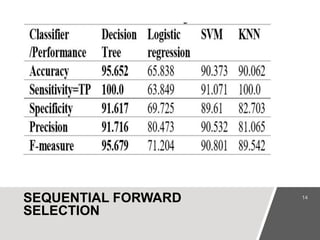 CLASSIFICATION OF CERVICAL CANCER DATASET | PPTX | Sexual Conditions | Sexual Health