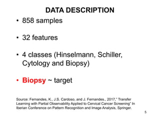 CLASSIFICATION OF CERVICAL CANCER DATASET | PPTX