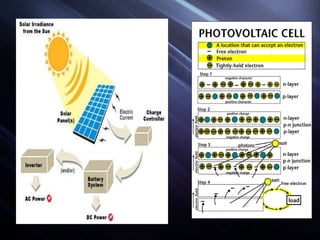 Smart home appliance Control Niet Alwar | PPTX