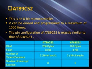Smart home appliance Control Niet Alwar | PPTX