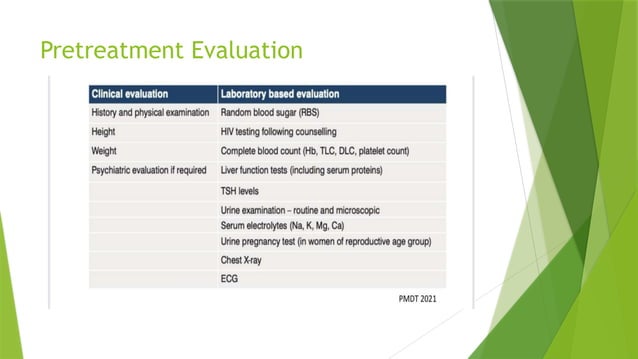 Presentation Ppt Mdr Tb Pptx Drug Resistant Tb Ppt