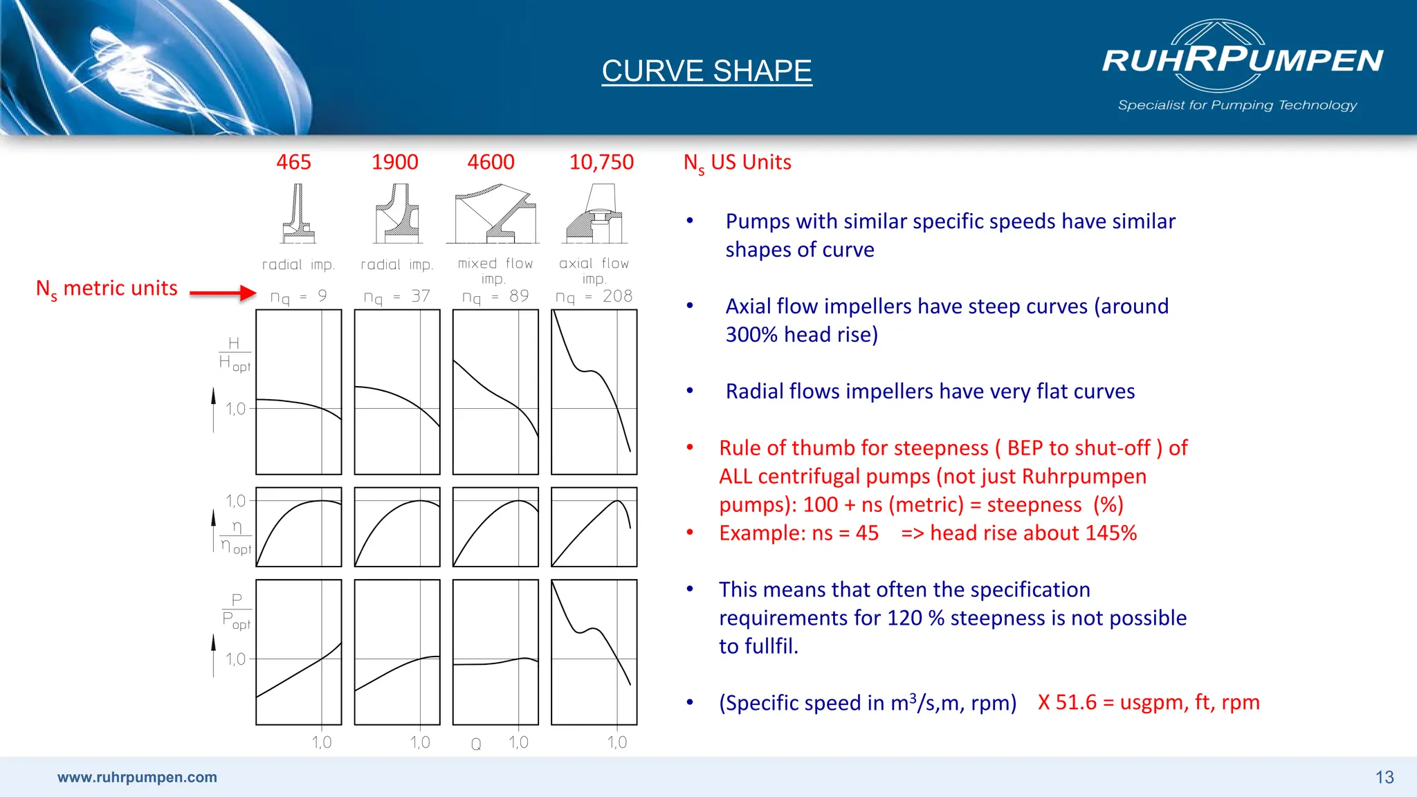 Presentation PPT Session 11 - Vertical Pumps Part 1 - VS1,2,3.pdf