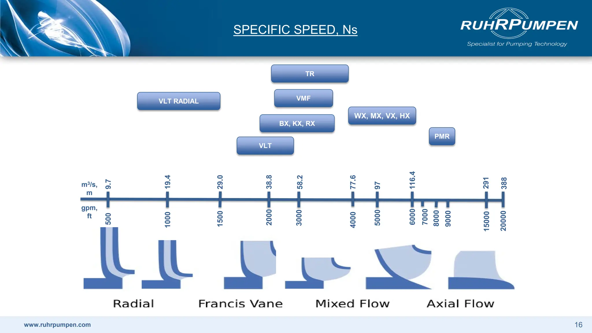 Presentation PPT Session 11 - Vertical Pumps Part 1 - VS1,2,3.pdf