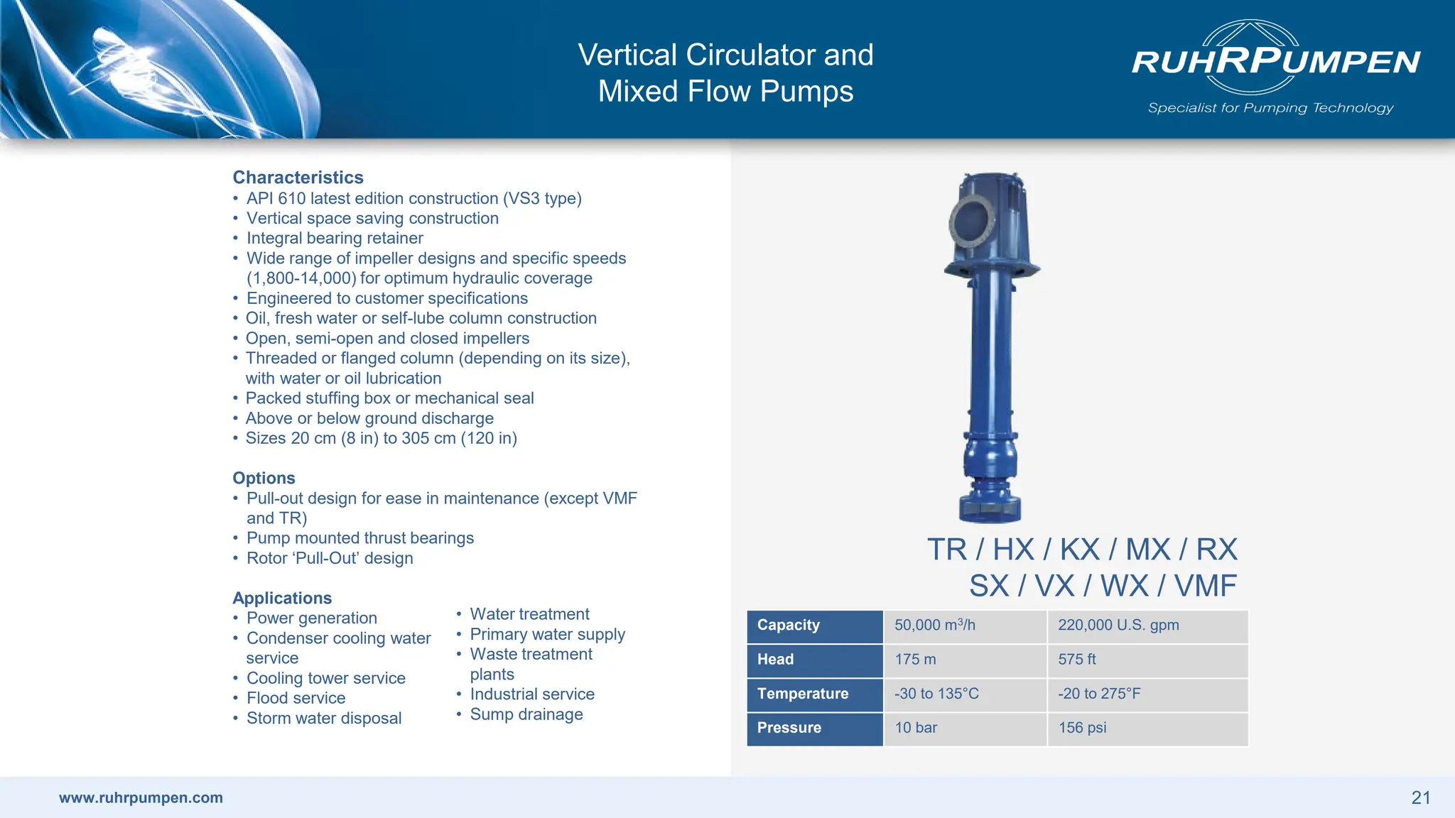 Presentation PPT Session 11 - Vertical Pumps Part 1 - VS1,2,3.pdf