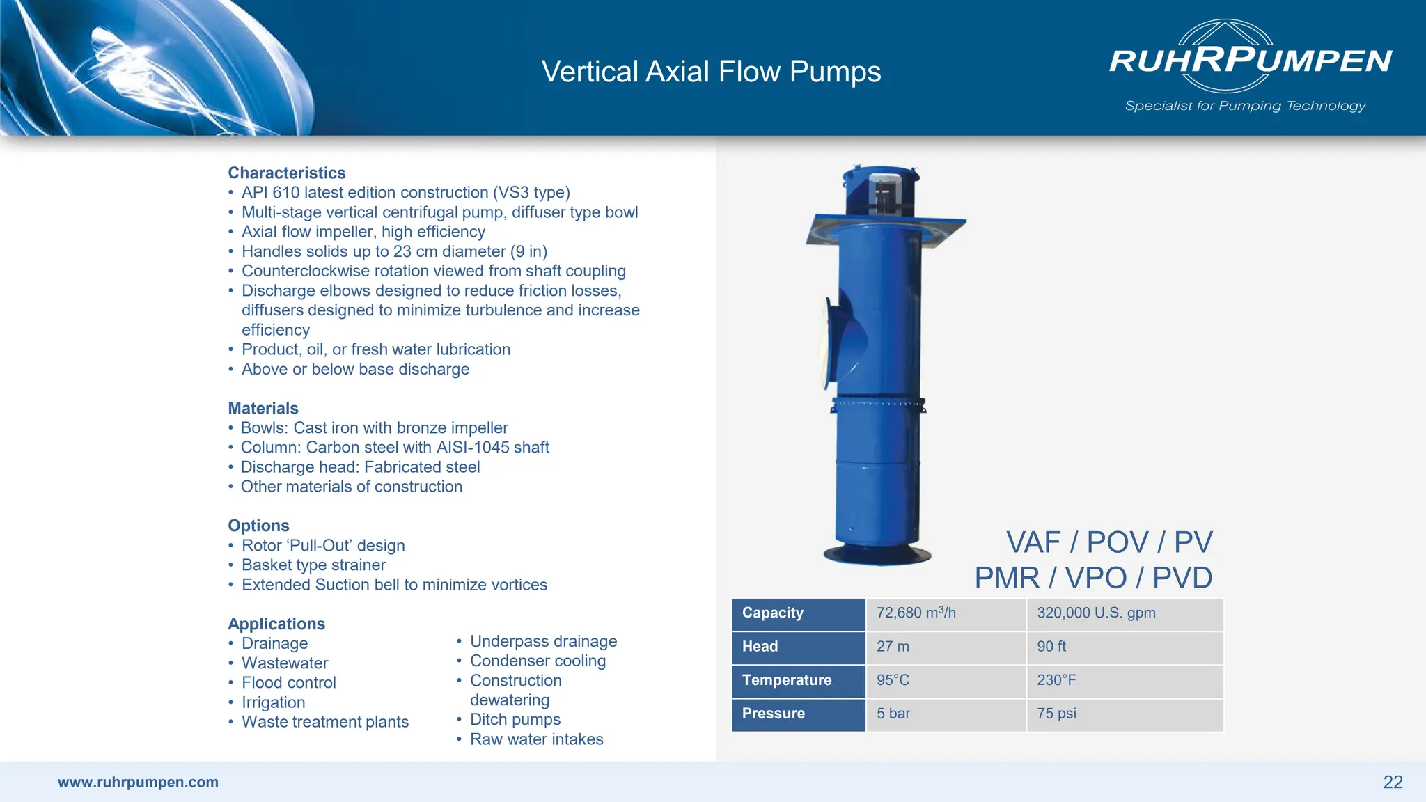 Presentation PPT Session 11 - Vertical Pumps Part 1 - VS1,2,3.pdf
