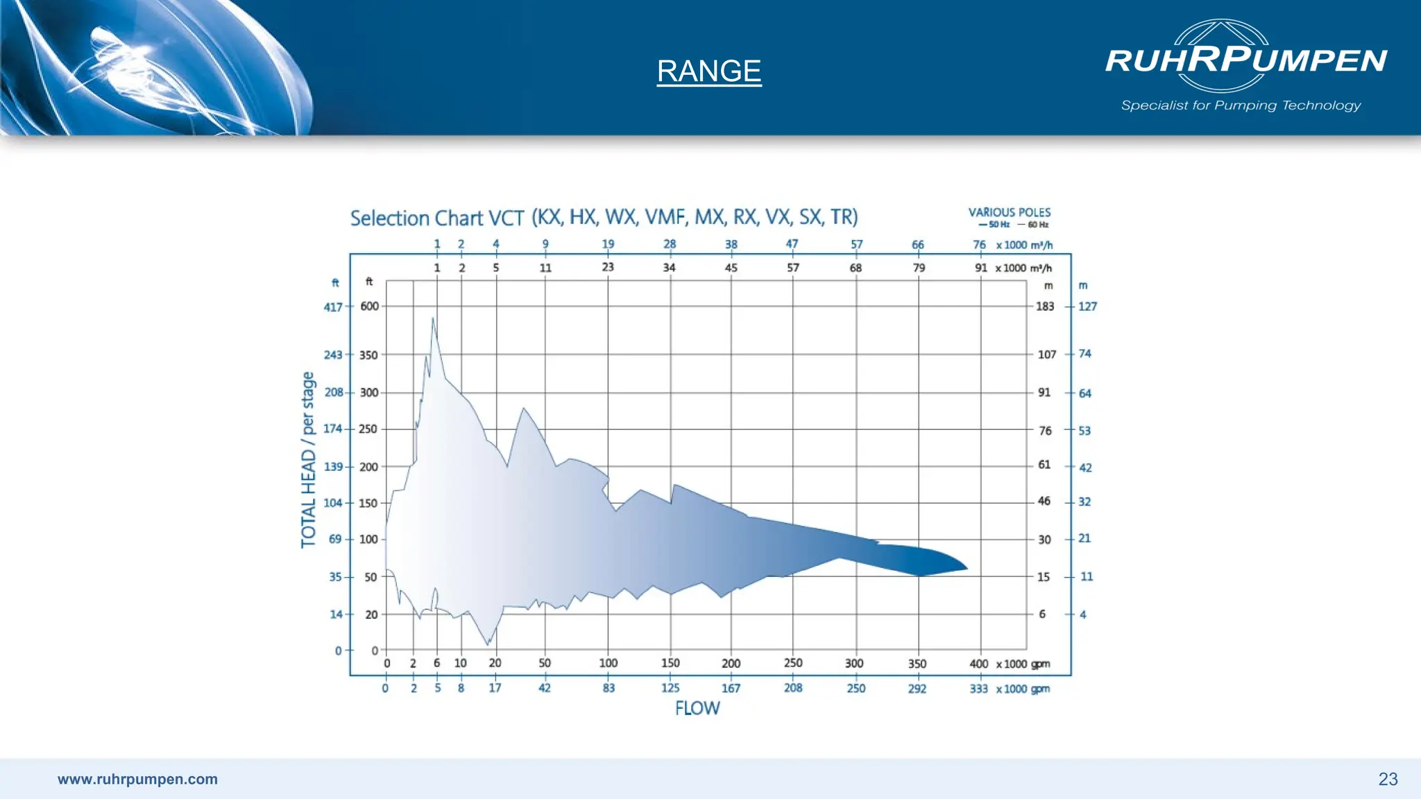 Presentation PPT Session 11 - Vertical Pumps Part 1 - VS1,2,3.pdf
