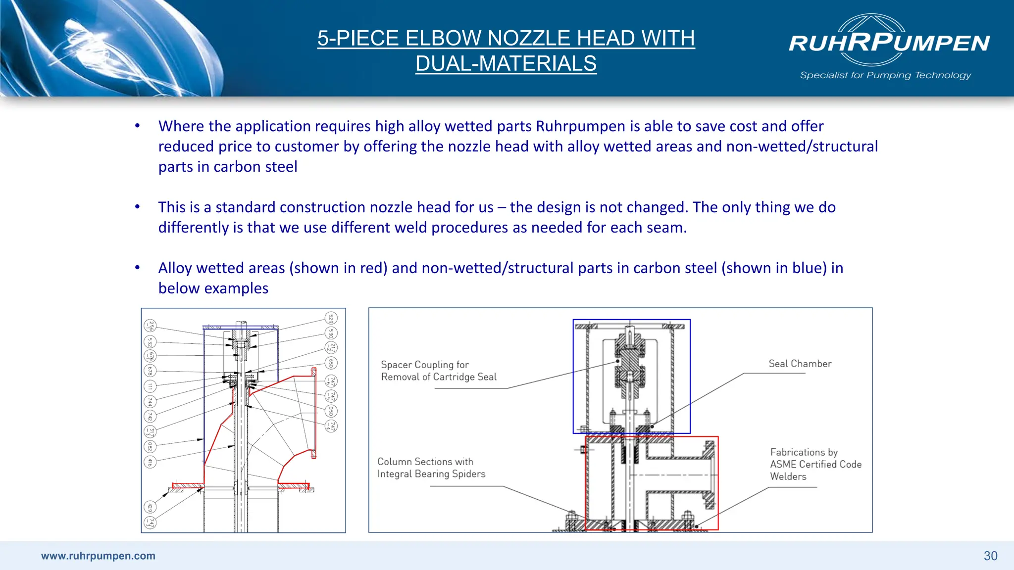 Presentation PPT Session 11 - Vertical Pumps Part 1 - VS1,2,3.pdf