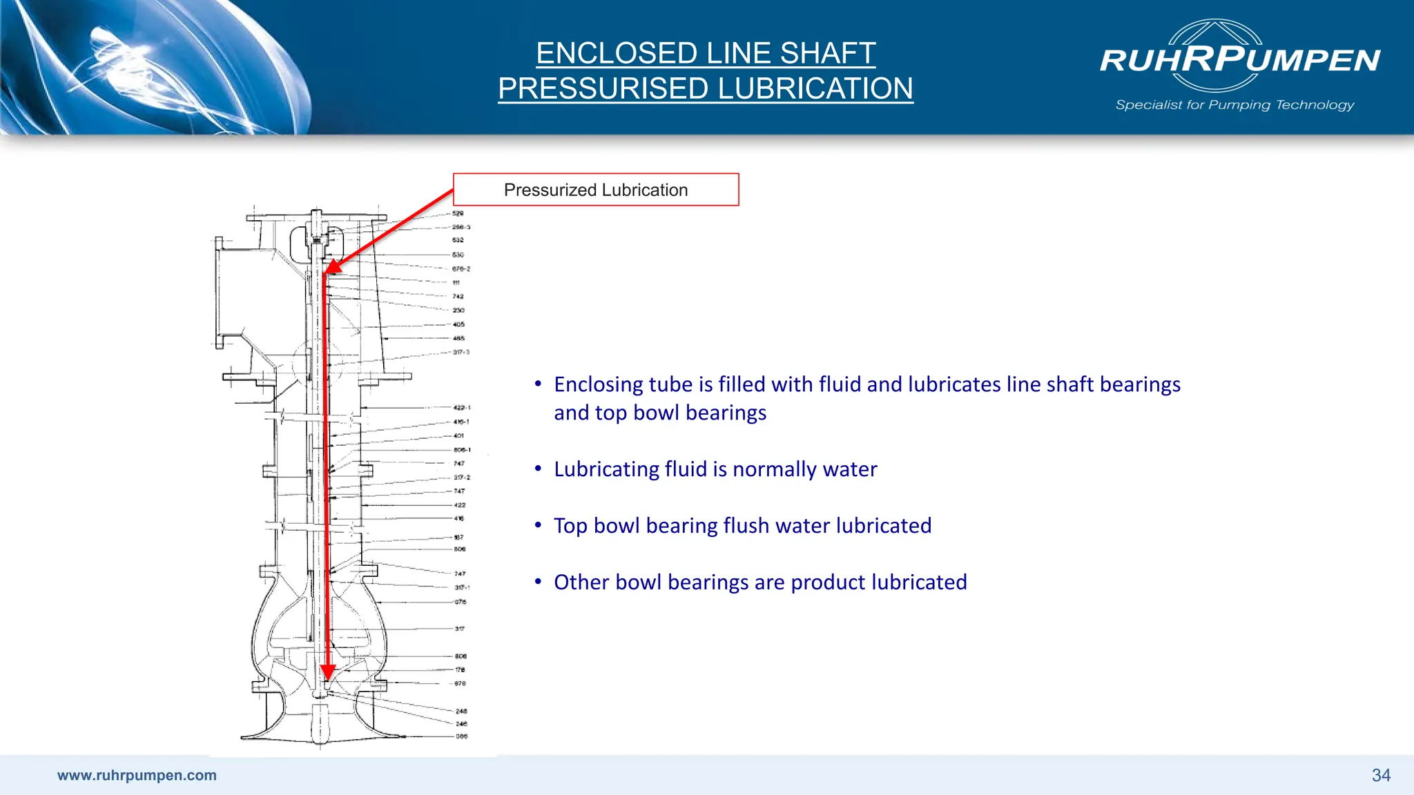 Presentation PPT Session 11 - Vertical Pumps Part 1 - VS1,2,3.pdf