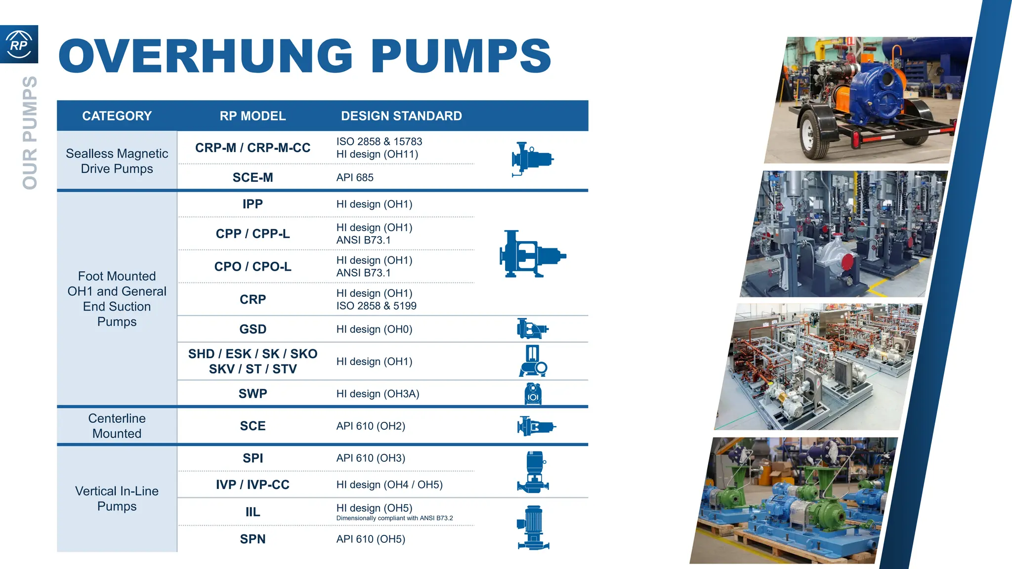 Presentation PPT Session 11 - Vertical Pumps Part 1 - VS1,2,3.pdf