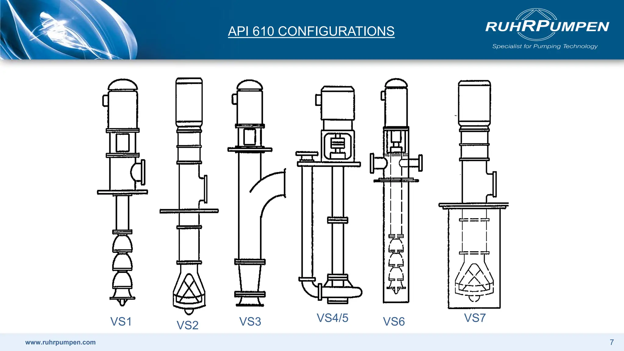 Presentation PPT Session 11 - Vertical Pumps Part 1 - VS1,2,3.pdf