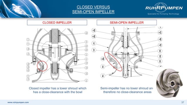 Presentation PPT Session 11 - Vertical Pumps Part 1 - VS1,2,3.pdf | Sports