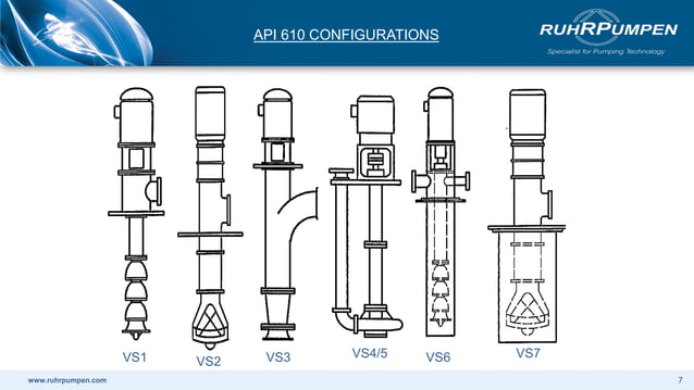 Presentation PPT Session 11 - Vertical Pumps Part 1 - VS1,2,3.pdf | Sports