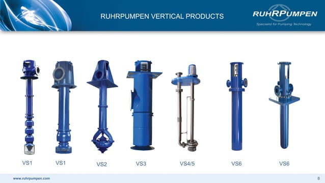 Presentation PPT Session 11 - Vertical Pumps Part 1 - VS1,2,3.pdf | Sports