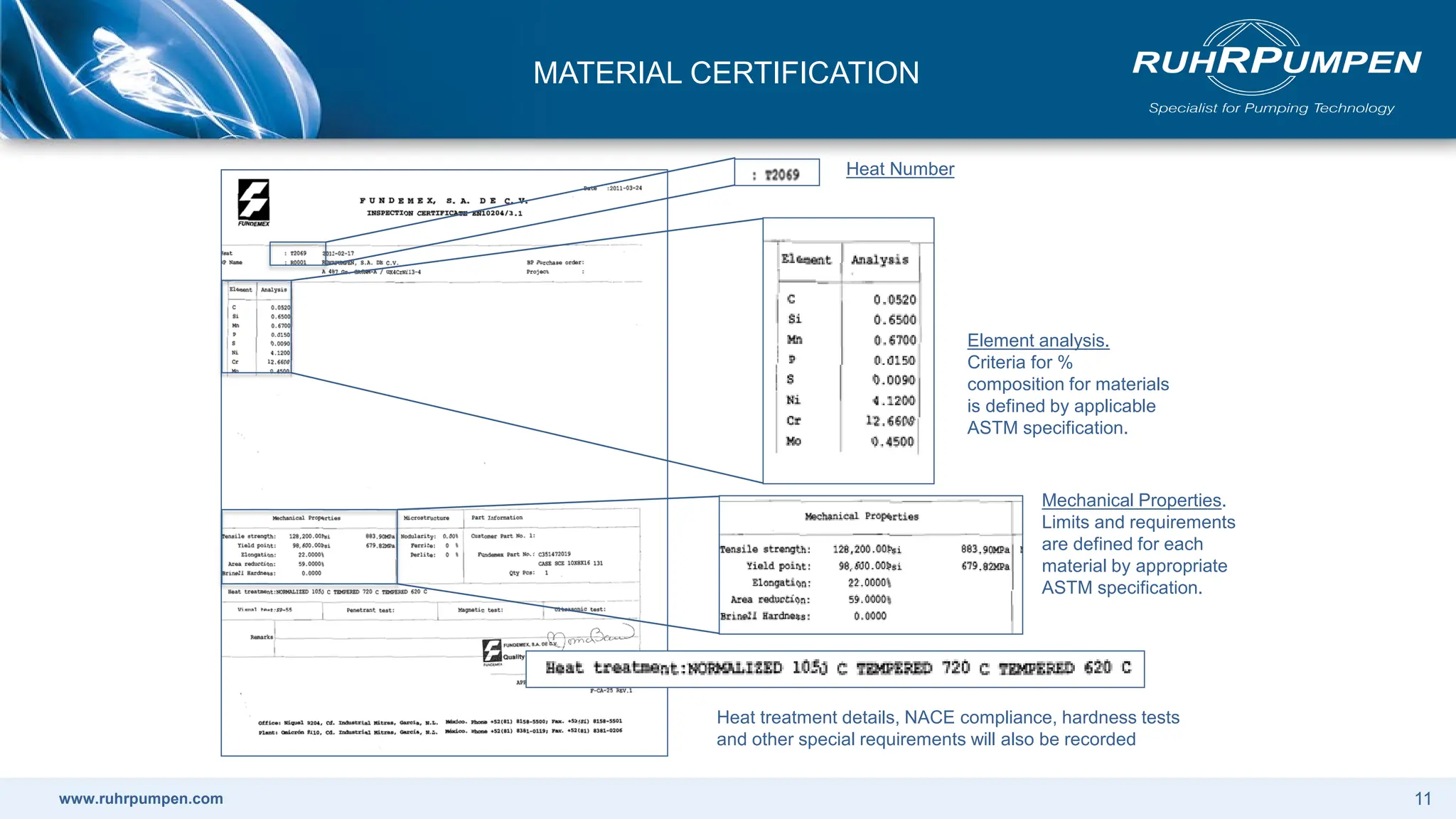 Presentation PPT Session 14 - Perf Testing and Inspection of API610 ...