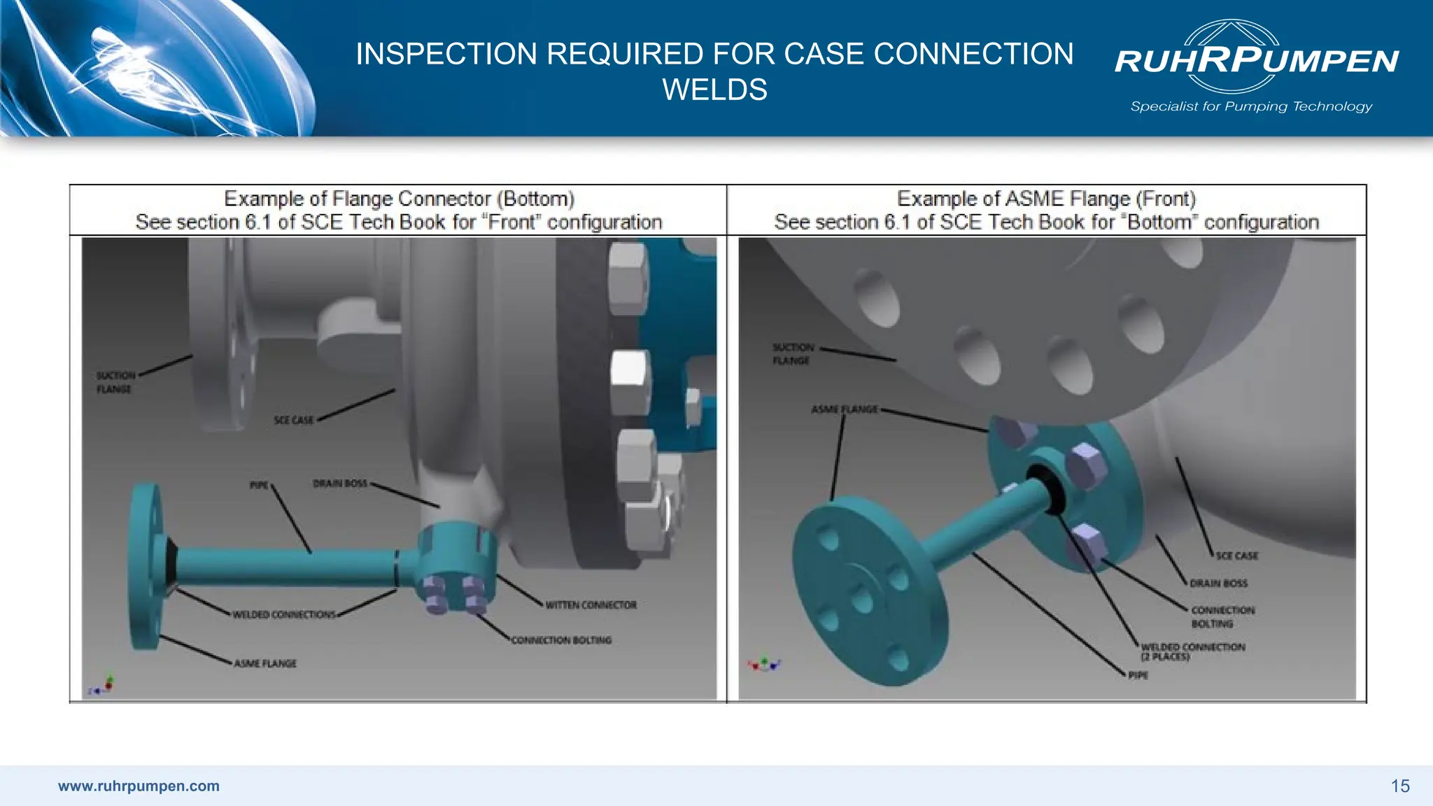 Presentation PPT Session 14 - Perf Testing and Inspection of API610 ...