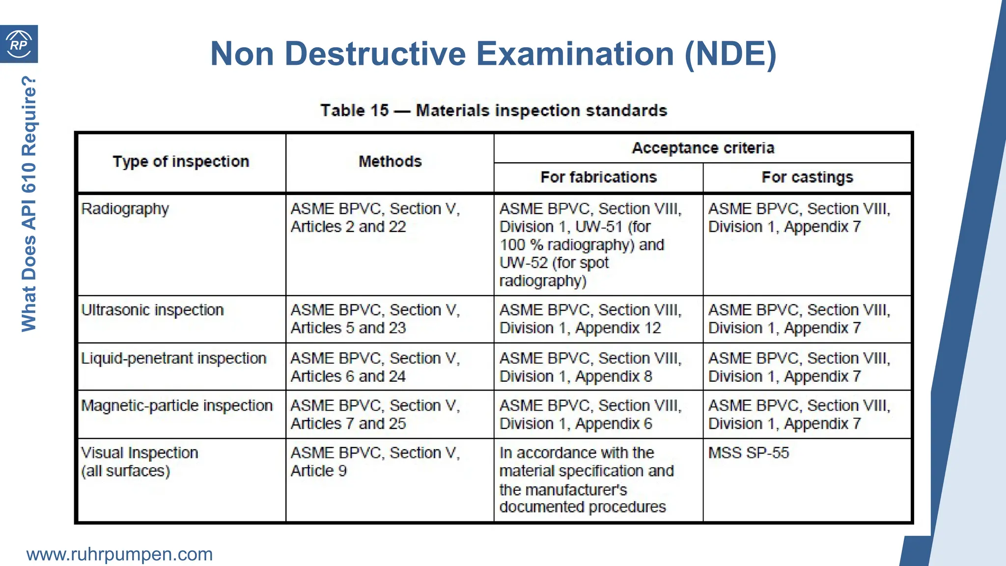 Presentation Ppt Session 14 Perf Testing And Inspection Of Api610 Pumps Part 2pdf