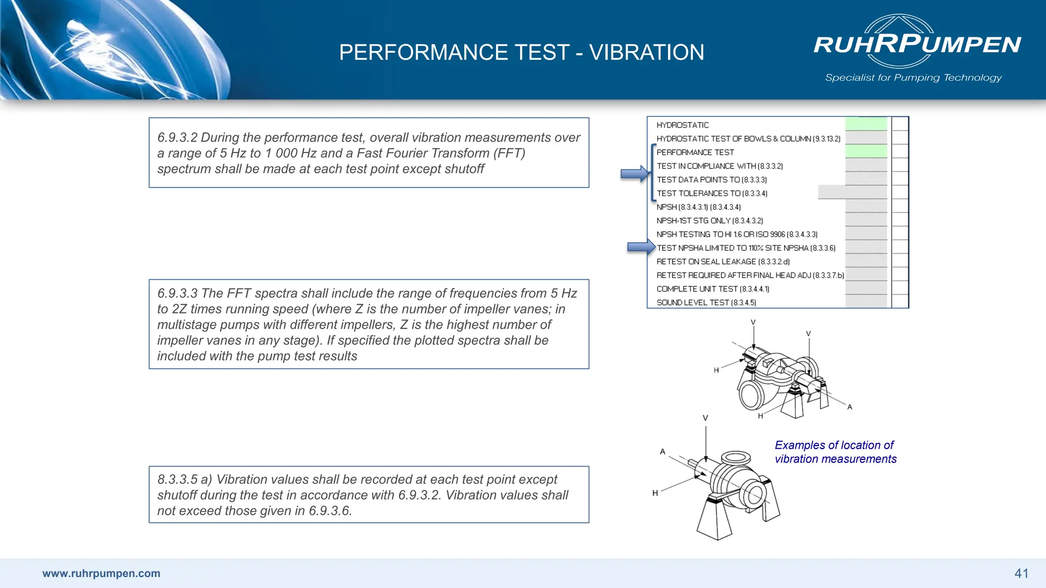 Presentation PPT Session 14 - Perf Testing and Inspection of API610 ...