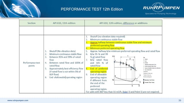 Presentation PPT Session 14 - Perf Testing and Inspection of API610 ...