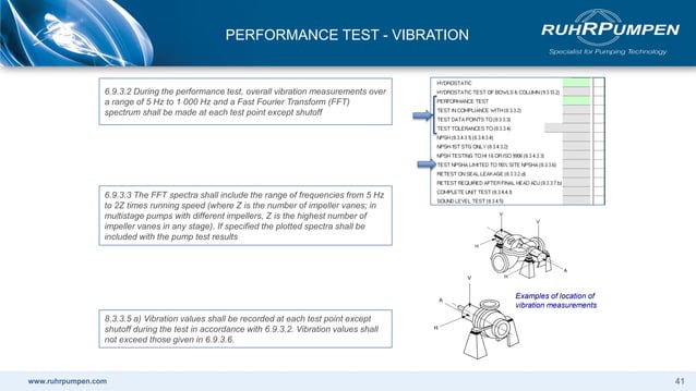 Presentation PPT Session 14 - Perf Testing and Inspection of API610 ...