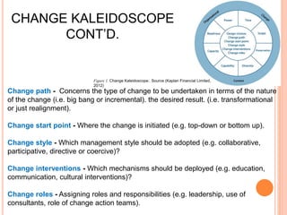 CHANGE MANAGEMENT AND IMPLEMENTATION | PPTX