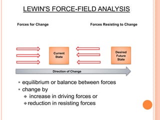 CHANGE MANAGEMENT AND IMPLEMENTATION | PPTX