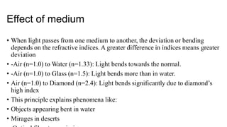 Physics project class 12 CBSE board , topic:Deviation of light through ...