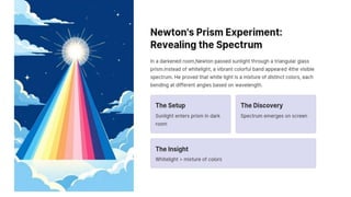 Physics project class 12 CBSE board , topic:Deviation of light through ...