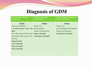 Presentation pre ph d amreen | PPT