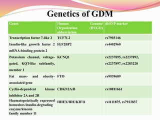Presentation pre ph d amreen | PPT