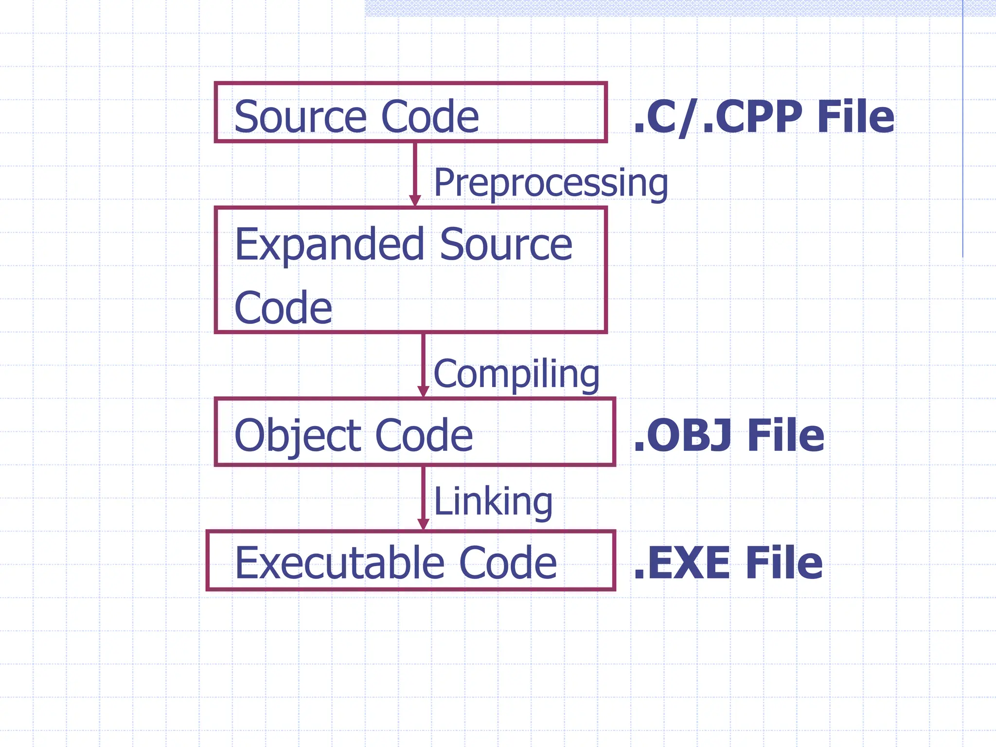 presentation_preprocessors_1454990964_183807.ppt
