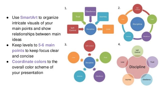 This is a Presentation About Presentations