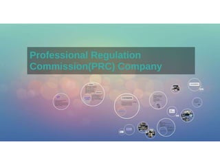 Presentation (prezi to powerpoint) | PPTX